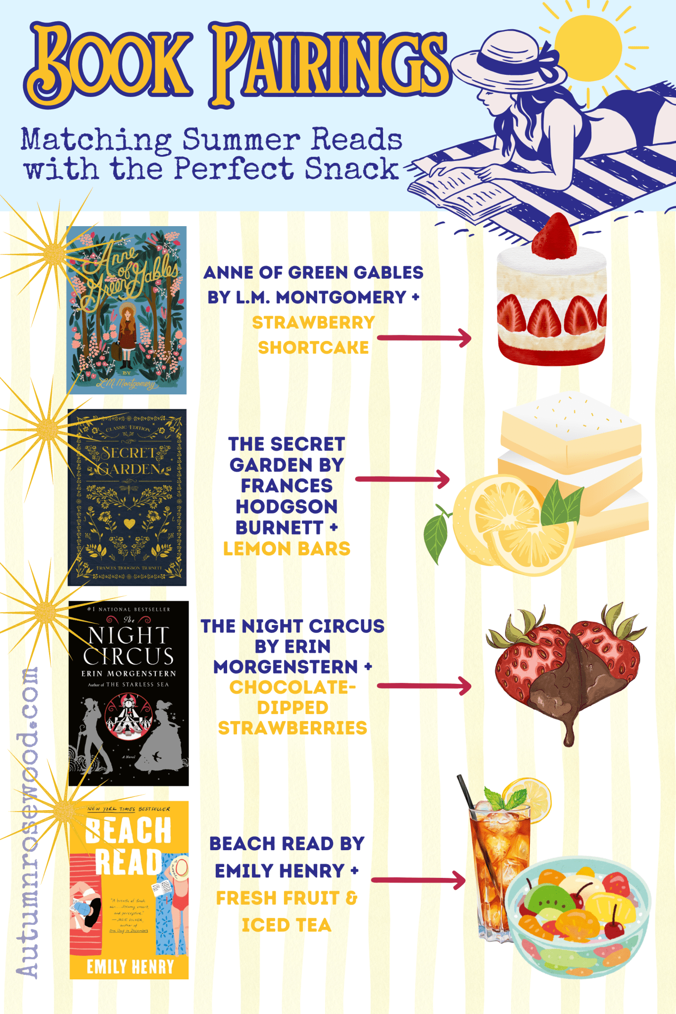 Book Pairings: Matching Summer Reads with the Perfect Snack – Autumn ...
